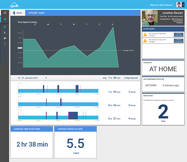 Dashboard_1 - Tochtech Technologies